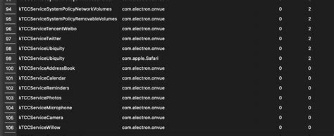 Manual App Permissions Macos