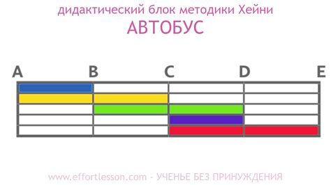 АВТОБУС - дидактический блок - Фрига Светлана - психолог