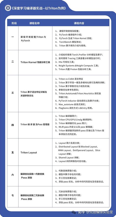 【重磅来袭！】深度学习编译器实战训练营第四期招生火热开启！ 知乎