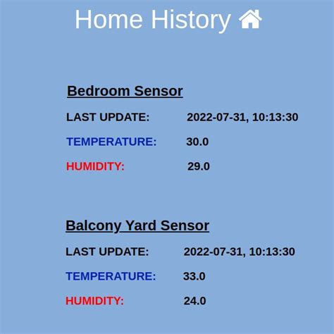 Temperature And Humidity Time Plots In Reference Room Download
