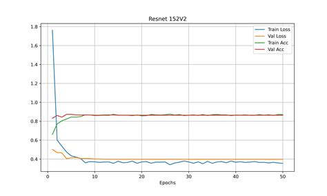 Github Atharvadumbrefiveflowerclassification A Project On Classification Of Five Flowers