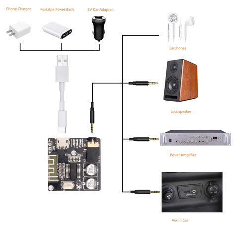 Mini Bluetooth Decoder Board Audio Receiver BT Audio With USB Micro Or Type C Circuit