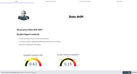 Detecting Data Drift For Ensuring Production Ml Model Quality Using