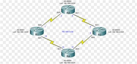 Border Gateway Protocol Autonomous System Routing Bgp Confederation Router Png Image Pnghero