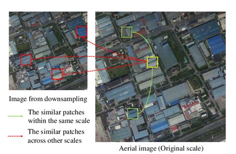 Illustration Of The Multiscale Representation Of High Resolution Remote