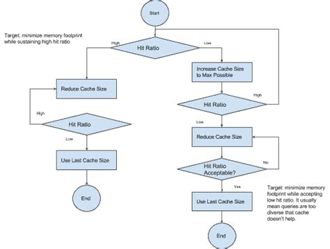 Solr Memory Tuning For Production Part 2 Blog Cloudera