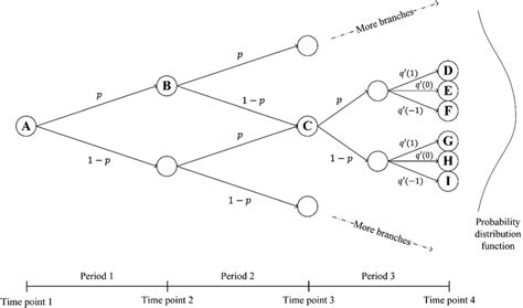 Proposed Lattice With A Single Diffusion And Jump Processes Jump Download Scientific Diagram