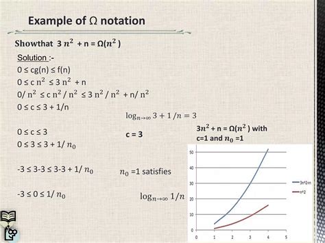 Asymptotic Notation PPTX