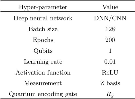 Table I From A Hierarchical Fused Quantum Fuzzy Neural Network For