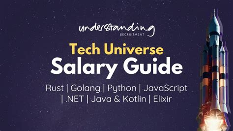 Understanding Recruitment On Linkedin Techsalaries Careerboost Java Rust Golang Python