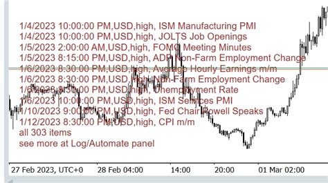 Event News On Charts Indicators Indicator Algorithmic Forex Trading Ctrader Community