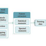 Flowchart For Epilepsy Prediction Download Scientific Diagram