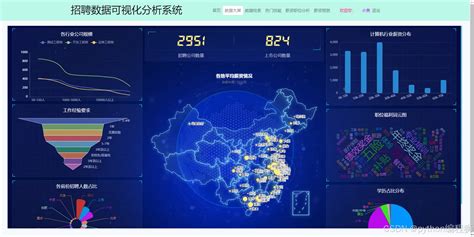 基于爬虫和机器学习的招聘数据分析与可视化系统，python Django框架，前端bootstrap，机器学习有八种带有可视化大屏和后台 阿里