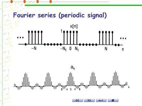 Ppt Chapter 5 The Discrete Time Fourier Transform Powerpoint Presentation Id 5799257