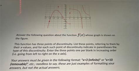 Solved Answer The Following Question About The Function F X Chegg