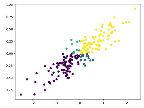 Matplotlib How To Color Code Xy Coordinate Points In Python Stack Overflow