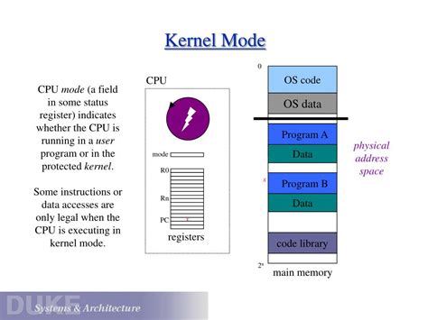 Ppt Protection And Kernel Mode Challenges In Operating Systems