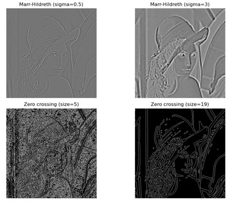 【opencv】chapter9边缘检测与图像分割opencv 边缘检测与抠图 Csdn博客