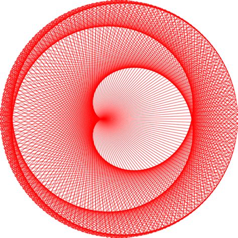 Algorithm Comparison Figures A And C Created With Original Curve Download Scientific