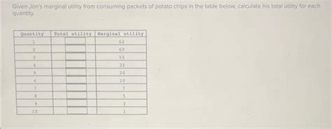 Solved Glven Jons Marginal Utility From Consuming Packets