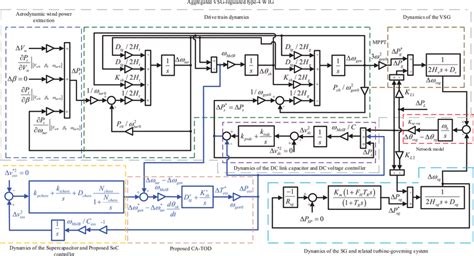 Representation Of The Simplified Linearized Dynamics Of The Test Two Download Scientific