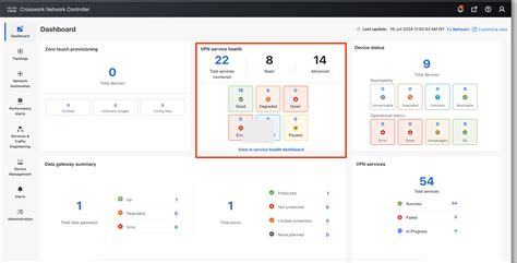 Cisco Crosswork Network Controller 7 0 Service Health Monitoring