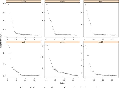 Figure 4 From Subsampling Winner Algorithm For Feature Selection In