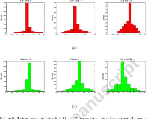 Figure 1 From An Expert System For Automated Identification Of Obstructive Sleep Apnea From