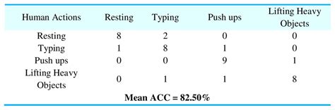 Physical Human Locomotion Prediction Using Manifold Regularization [peerj]