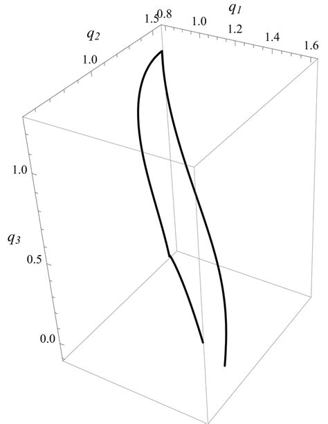 trajectories in joint space for dynamically consistent jacobian algo