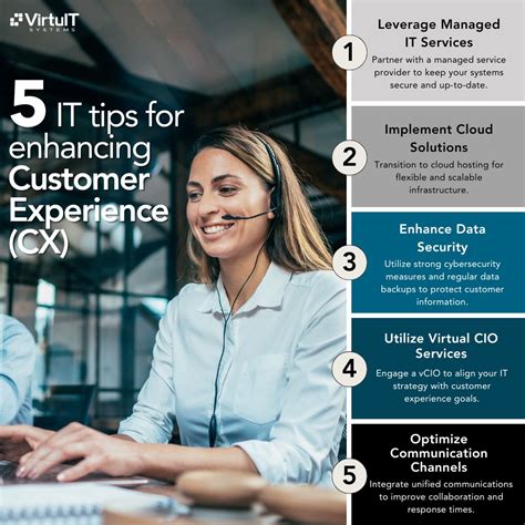 Virtuit Systems On Linkedin Customerexperience Itsolutions Managedservices Cloudcomputing…