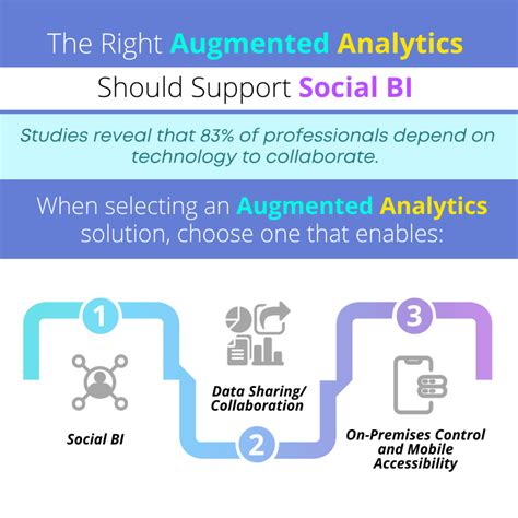 Get Social Bi Collaboration And Knowledge Safety With Augmented Analytics Bizagility