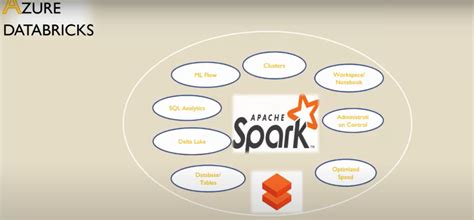 Introduction To Azure Databricks Cloudops Now