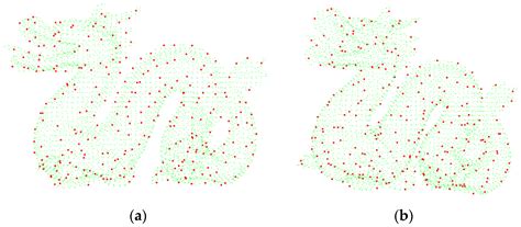 Algorithms Free Full Text A Fast Point Clouds Registration Algorithm Based On Iss Usc