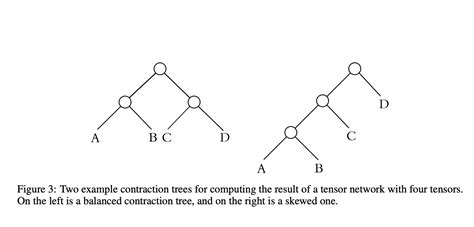 Enhancing Tensor Contraction Paths Using A Modified Standard Greedy Algorithm With Improved Cost
