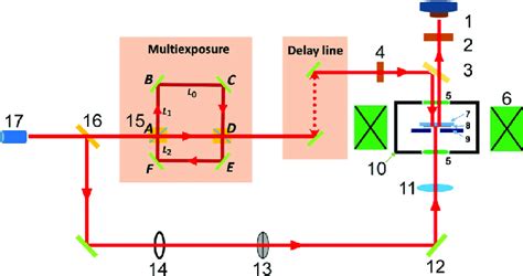 Schematic Of The Present Experimental Setup CCD Camera Download Scientific Diagram