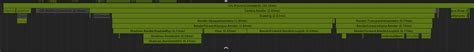 gfx waitforpresent taking 80ms when gpu is finished in 7ms unity