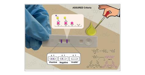 K Sudhakara Prasad On Linkedin Development And Evaluation Of A Noninvasive Microfluidic Based