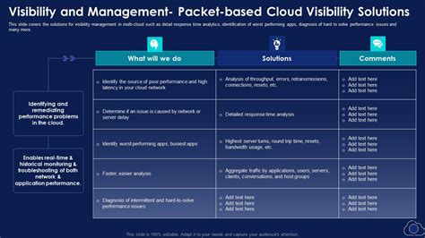 Visibility And Management Packet Based Cloud Visibility Solutions