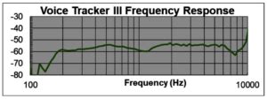 The Voice Tracker III Array Microphone Acoustic Magic