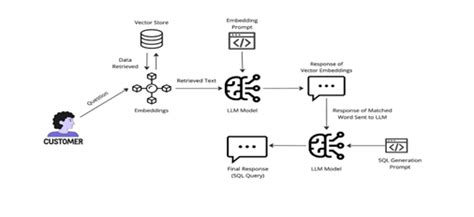 What Is Sql And Hows It Different From Dbms Talent500 Blog