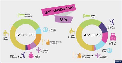 Цагийг хэрхэн үр бүтээмжтэй зарцуулах вэ Trends Mn