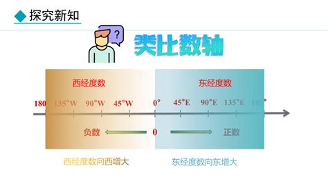 1 2 地球与地球仪 第二课时 经线和经度 纬线和纬度 利用经纬网定位课件 共24张PPT 2024 2025学年地理人教版七年级上册