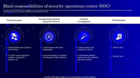 Security Operations Center Soc Powerpoint Presentation And Slides Ppt Presentation Slideteam