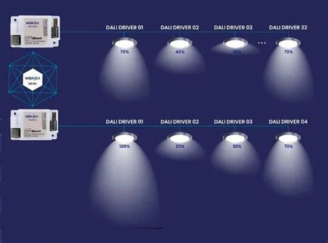 Dali Dimmable Lighting Control System 220 V At 25000 Number In Jaipur ID 22214122962