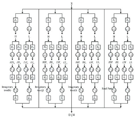 flow chart of qwt algorithm flow chart of qwt algorithm download scientific diagram