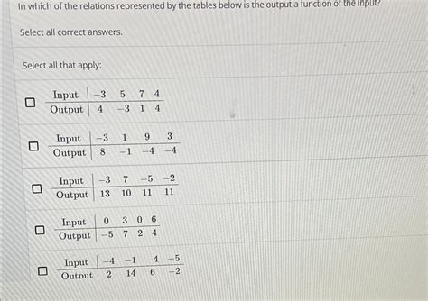 Solved In Which Of The Relations Represented By The Tables