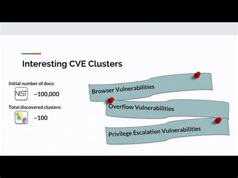 Security Bsides Talk Making Sense Of Unstructured Threat Data From Security Bsides San