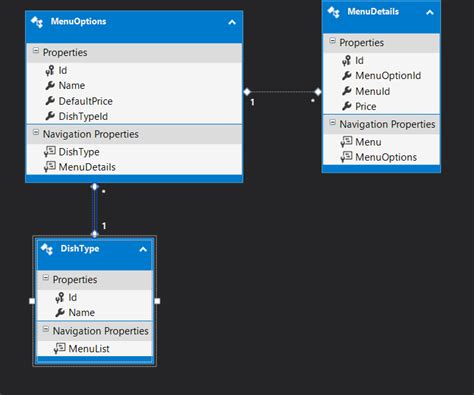 C OData And EF Code First Navigation Property Issue Stack Overflow