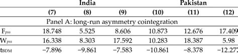 Results Of Asymmetric Model Estimation Download Scientific Diagram